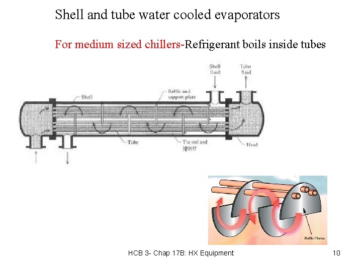 Chapter 17 B HEAT EXCHANGER EQUIPMENT Agami Reddy