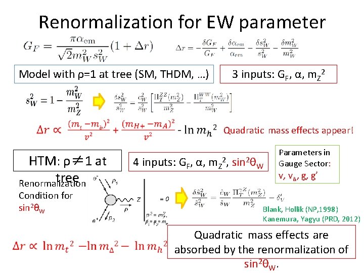 Renormalization in the Higgs triplet model Mariko Kikuchi