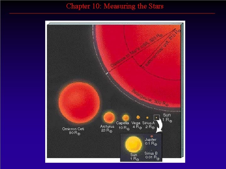 Chapter 10 Measuring the Stars Chapter 10 Measuring