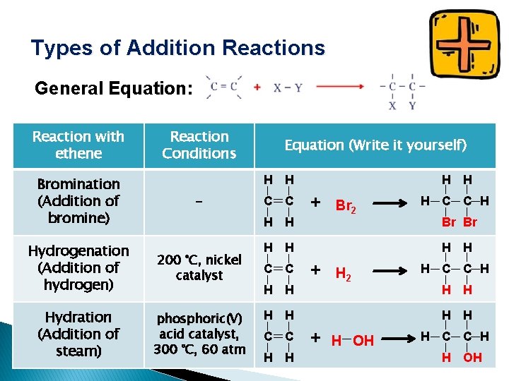 Properties of Alkenes Notes by Onyango Ngoye Form