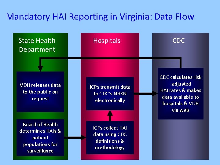 National Healthcare Safety Network Healthcare Associated Infections ...