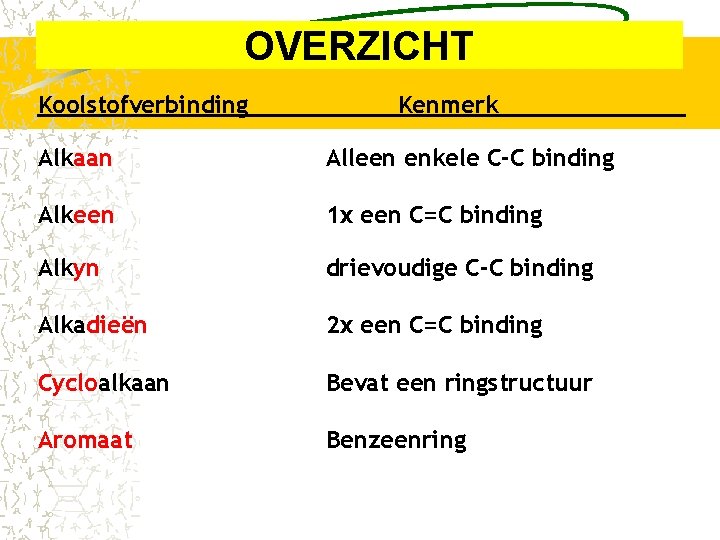 KOOLSTOFCHEMIE organische chemie Indeling koolstofwaterstoffen Op basis van