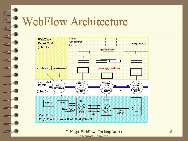 Web Flow HighLevel Programming Environment and Visual Authoring