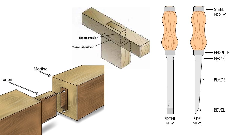 St Andrews High School Shaping Wood Power Point