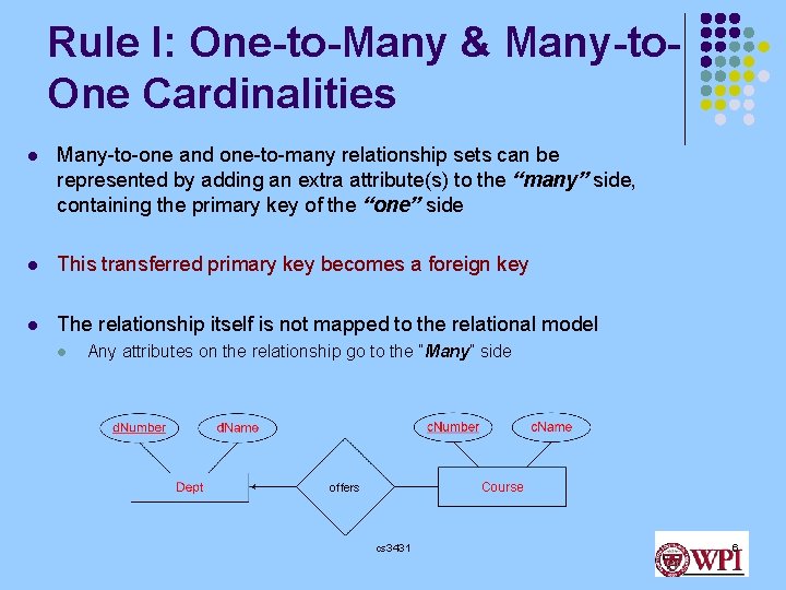 Translating ER Schema to Relational Model Instructor Mohamed