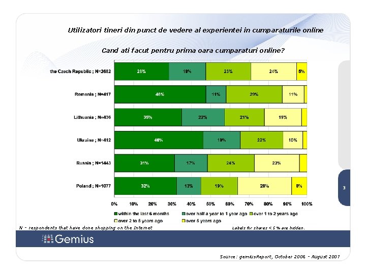 Comertul electronic in tarile din Europa Centrala si