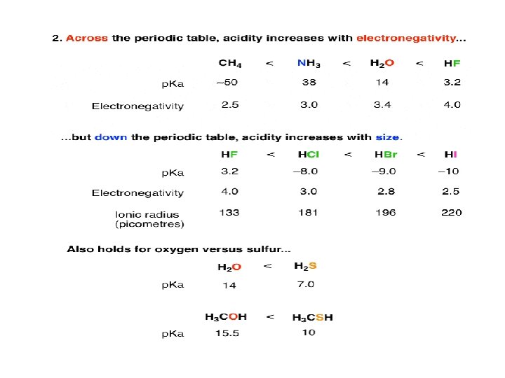 Comparison of acid Strengths How atoms affect acid