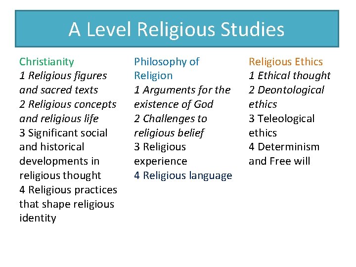 Welcome back to Religious Studies A Level Religious