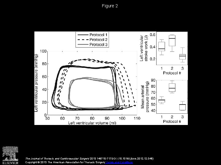 Control of ventricular unloading using an electrocardiogramsynchronized ...