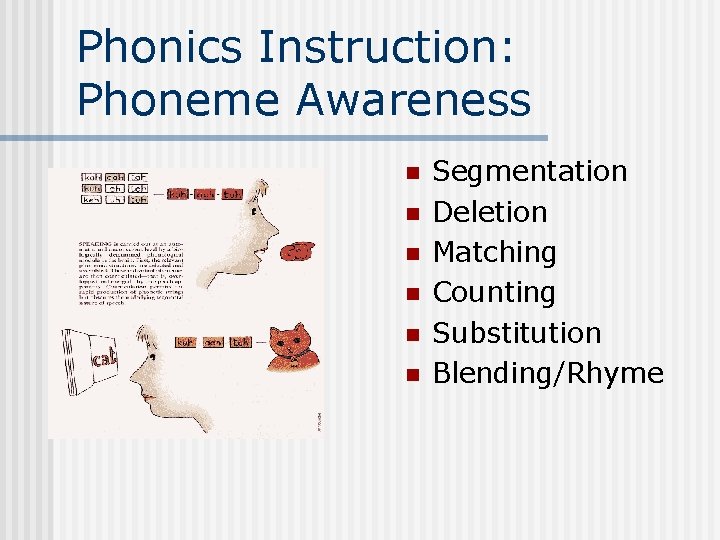Dyslexia Research Phonics Instruction Symptoms Teacher Strategies f