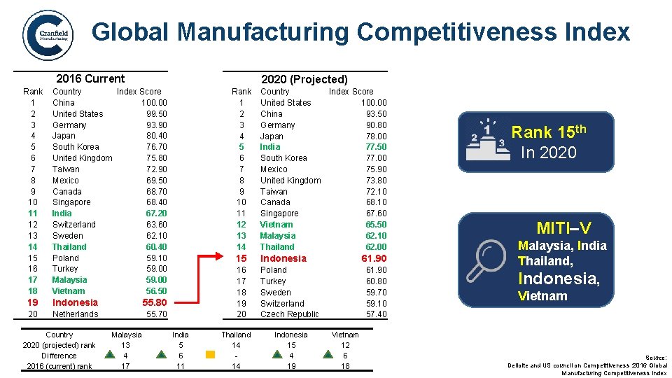 Manufacturing in Indonesia Patriot Silitonga MSc Aerospace Manufacturing