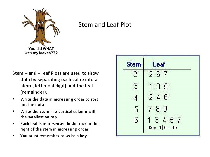 Graphing Data Stem and leaf Diagrams Stemplots Histograms