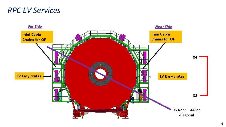 RPC Power System Review Anton Dimitrov 30 Nov