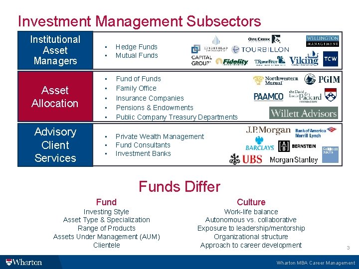 Industry Chat Investment Management September 2017 MBA Career