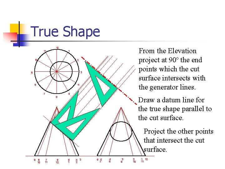 True Shapes The Cone Technology Department Graphic Communication