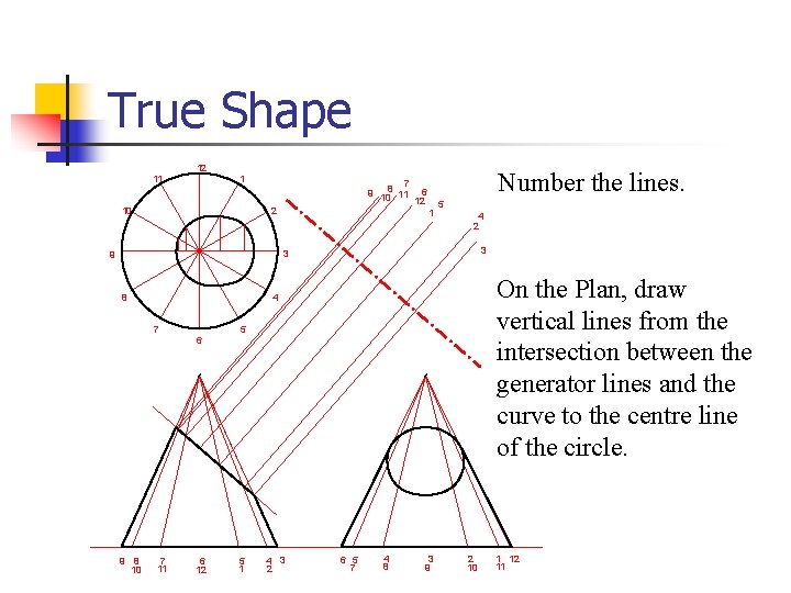 True Shapes The Cone Technology Department Graphic Communication