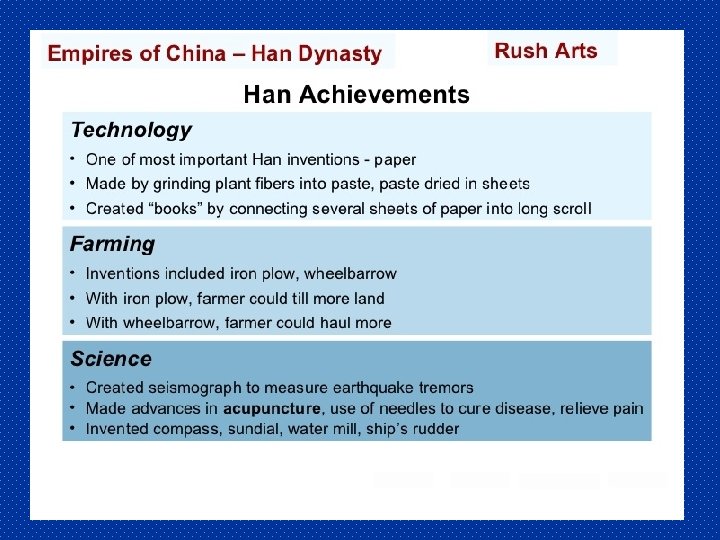Early Chinas First Dynasties Whats the Target I