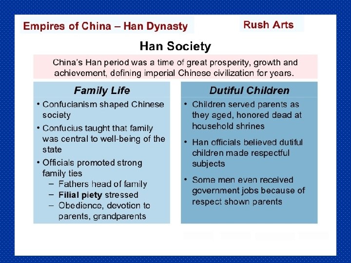 Early Chinas First Dynasties Whats the Target I