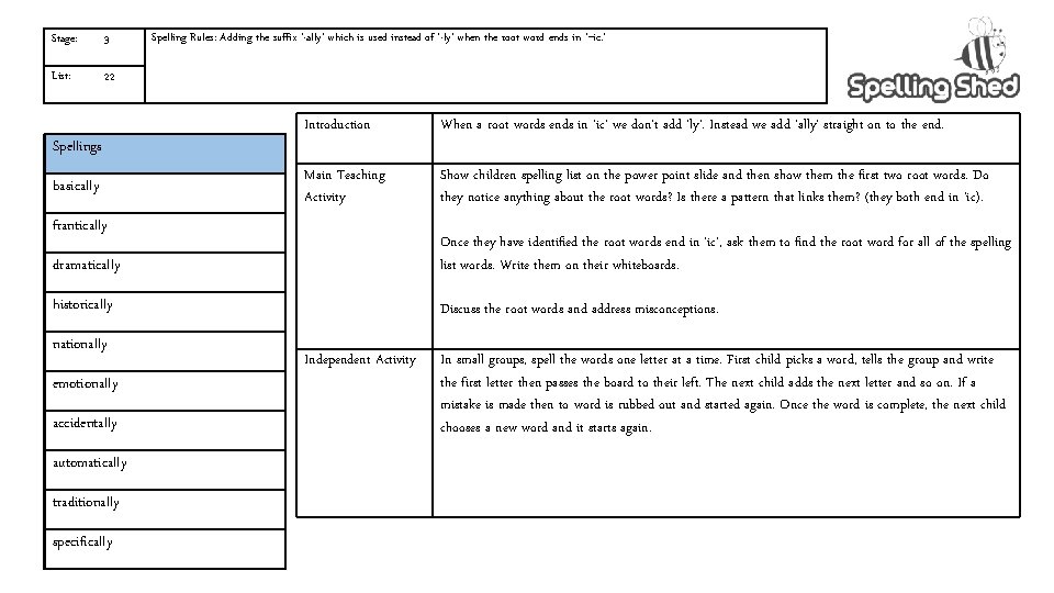 Stage 3 List 22 Spellings basically Spelling Rules