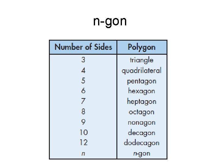 10 1 Polygons Objectives To identify and name