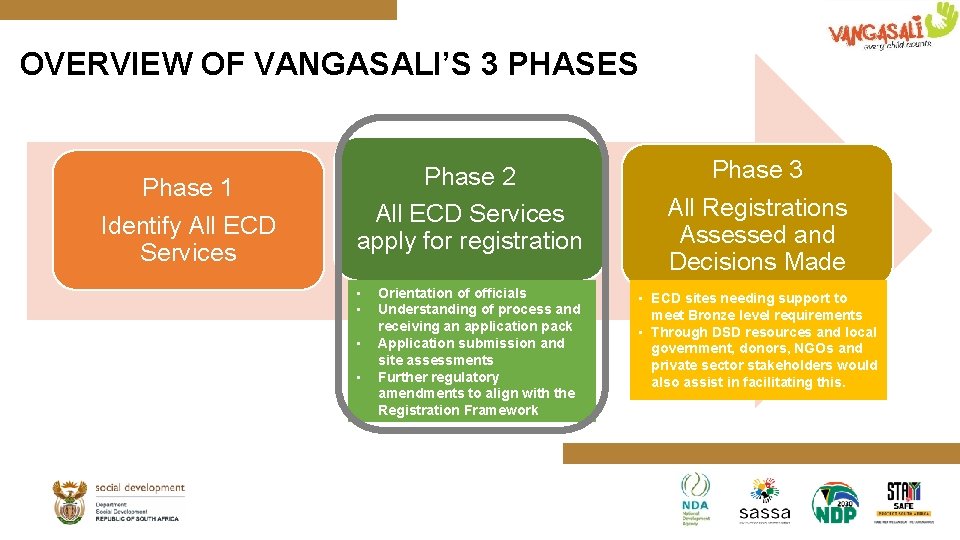 VANGASALI PRESENTATION 25 NOVEMBER 2020 OVERALL GOAL INCREASING