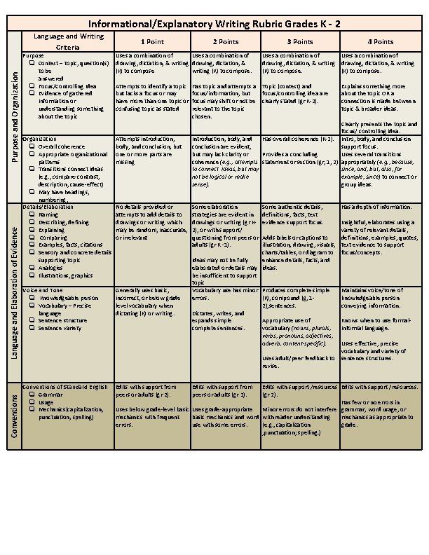 Quarter Four Reading Informational Text Grade 1 Teacher