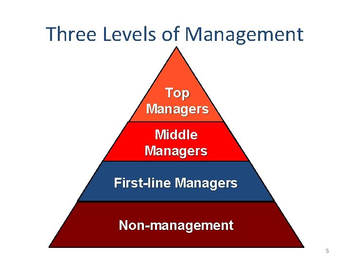 Management Practices Lecture 02 1 Recap Management Key