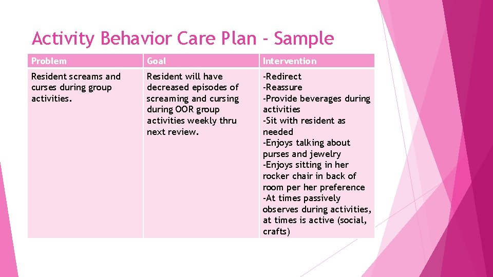 How to Manage Resident Behaviors Tia Stevens Hovatter