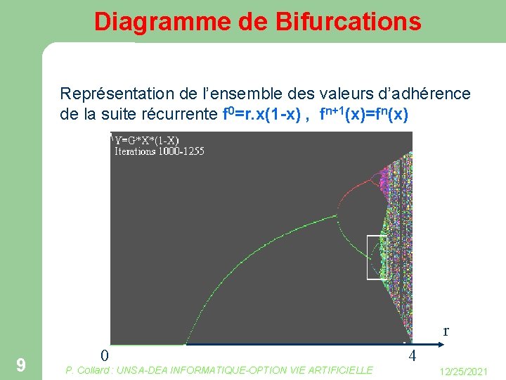 Equation Logistique l l 1 Lquation logistique modlise