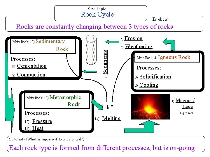 Key Topic Rock Cycle Is about Rocks are