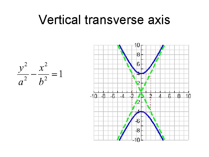 Hyperbolas Hyperbolas Like an ellipse but instead of