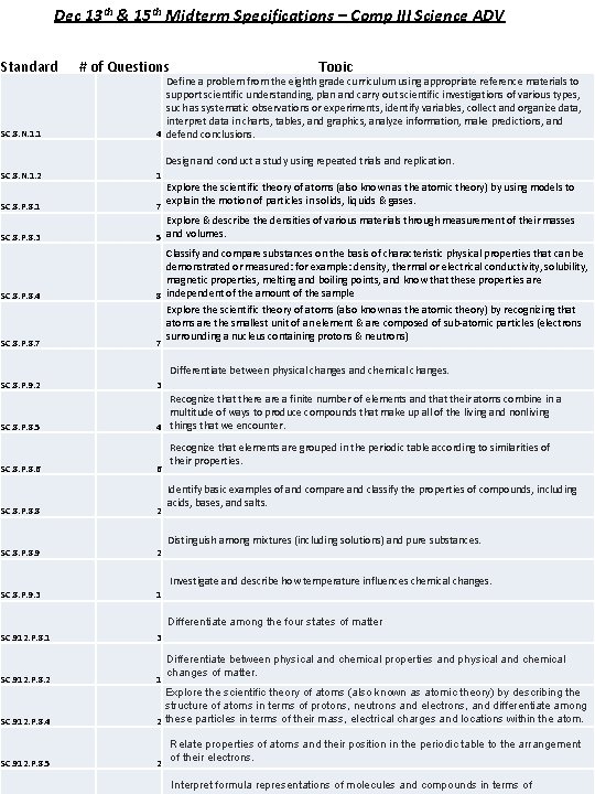 Dec 13 th 15 th Midterm Specifications Comp