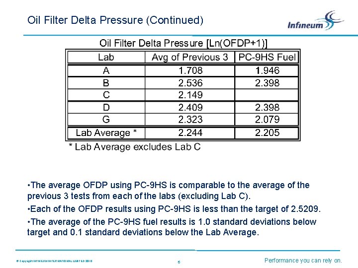ISM Using PC9 HS Fuel D Boese April