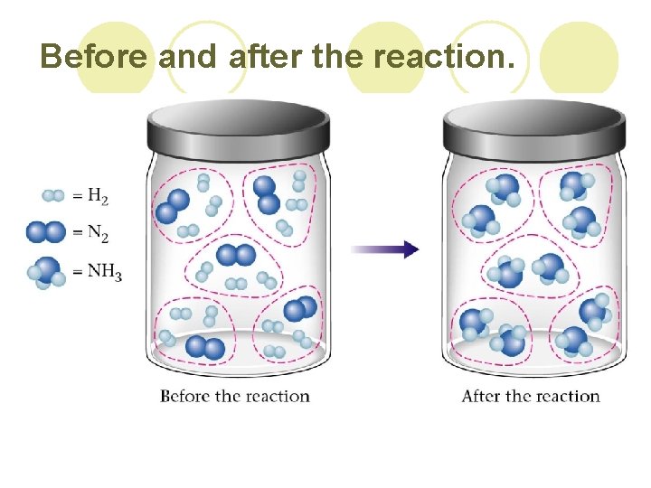 Stoichiometry Interpreting Chemical Equations Chapter 12 Recipe Analogy