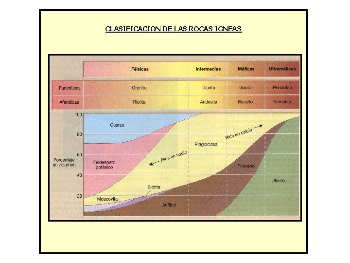 RASGOS DE LAS ROCAS HOLOCRISTALINO GRADO DE CRISTALINIDAD