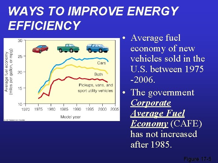 Energy Efficiency and Renewable Energy Chapter 16 G