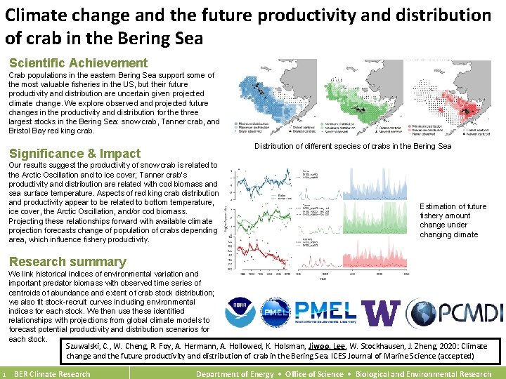 Climate change and the future productivity and distribution