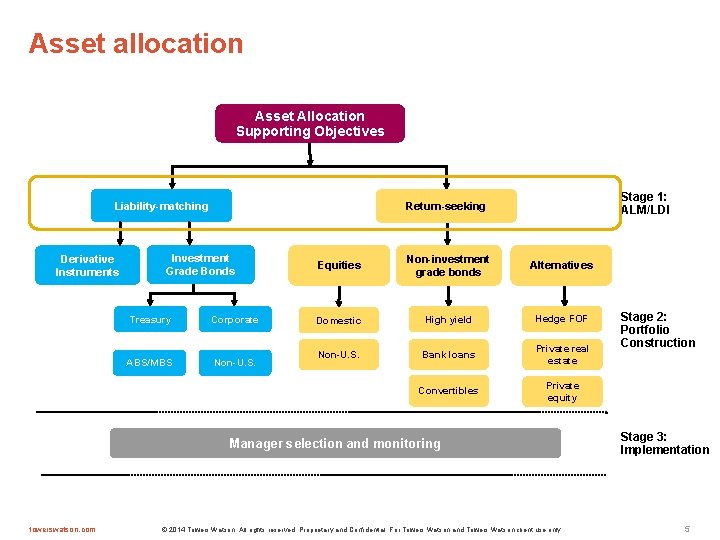 Basics of Trends in ALM CIEBA Adam Levine