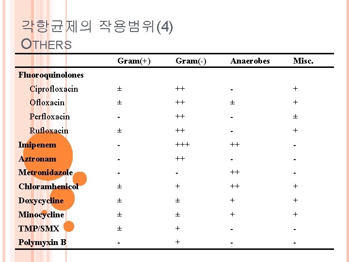 PRINCIPLES OF ANTIMICROBIAL THERAPY OVERVIEW Selective toxicity Ability