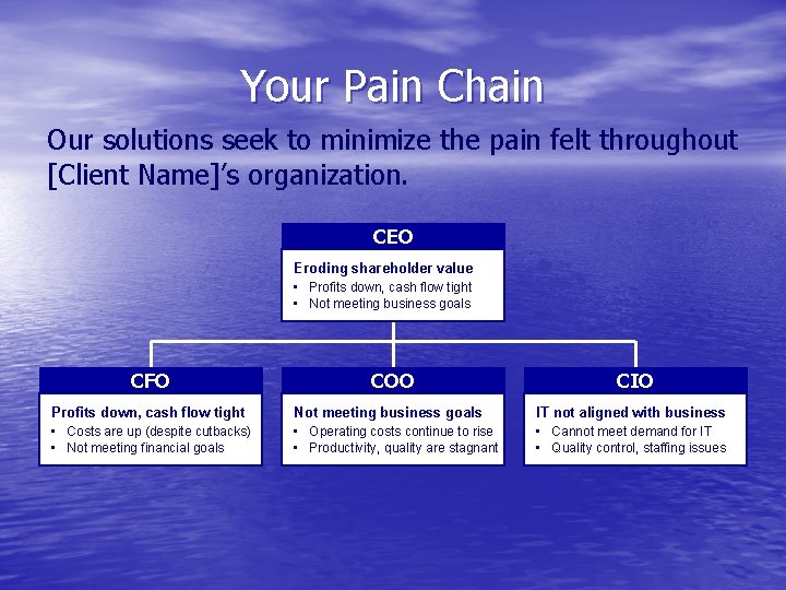 Building a Mutually Rewarding Partnership Your Company Names