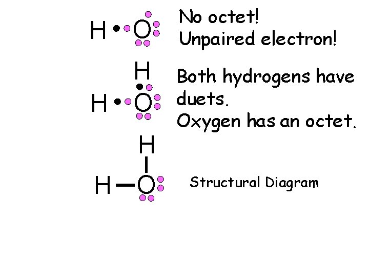 Part 02 Covalent Bonding and Covalent Compounds 2