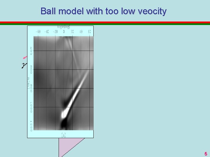 Dipdependent residual moveout Guojian Shan Biondo Biondi SEP