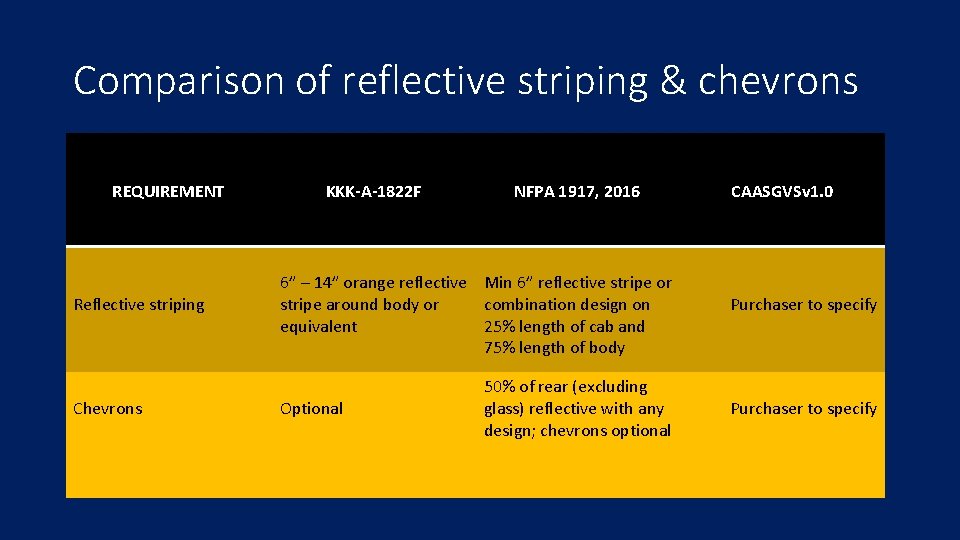 Ambulance Markings EMSAC Safety Subcommittee Presented by Connie