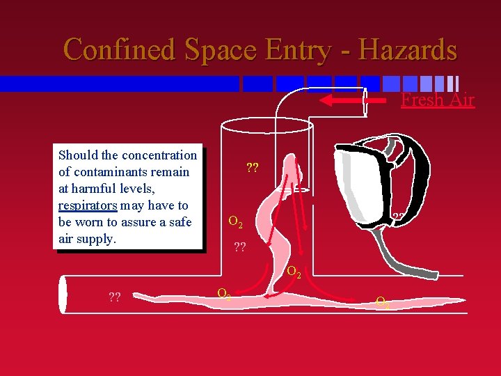 Confined Space Entry Confined Space Entry Why are