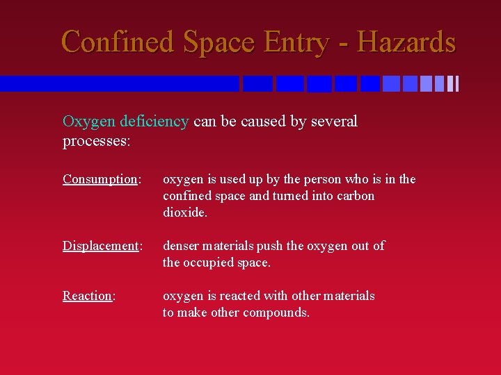 Confined Space Entry Confined Space Entry Why are