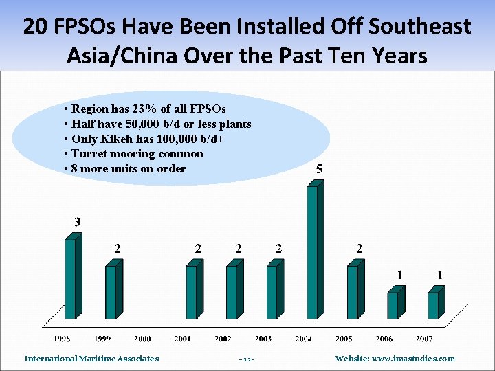 FPSO INDUSTRY FOCUS Setting the Scene Presentation at
