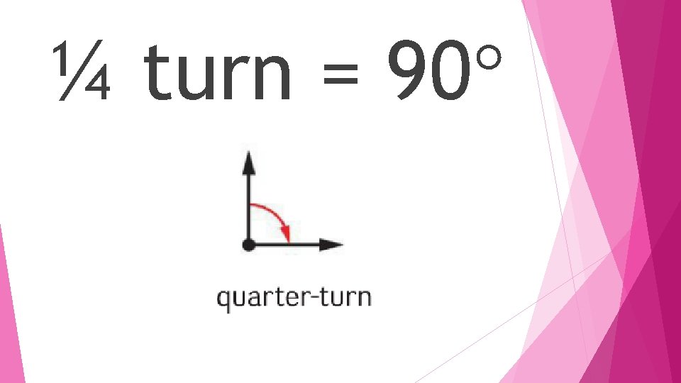 Lesson 5 11 Unit Iteration for Angles Overview