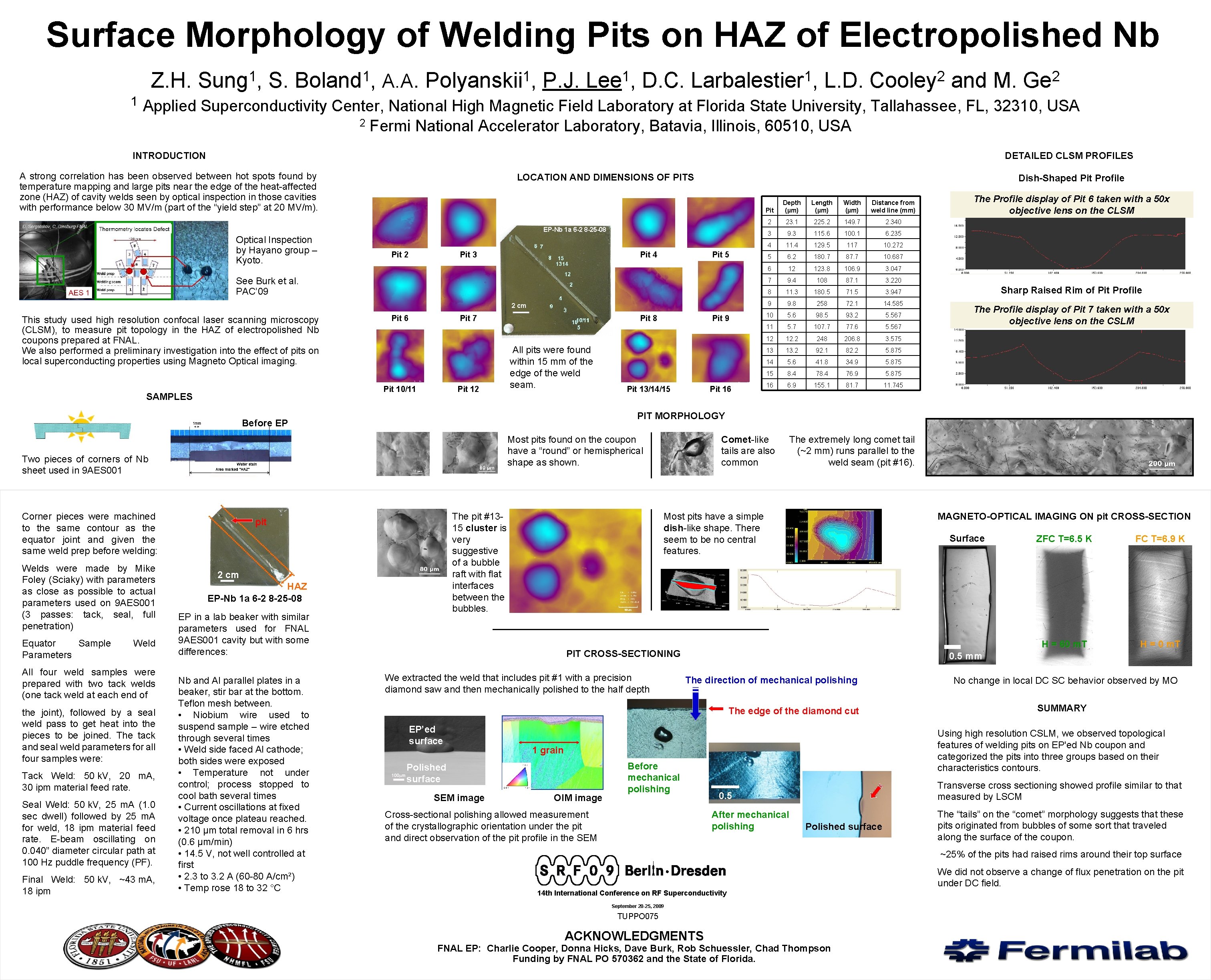 Surface Morphology of Welding Pits on HAZ of