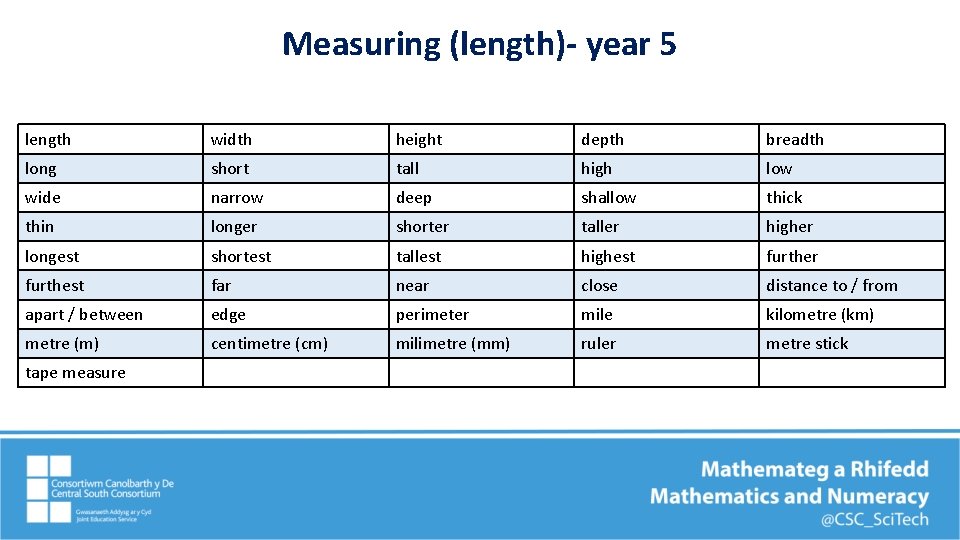 Key mathematics vocabulary Measures length reception to year