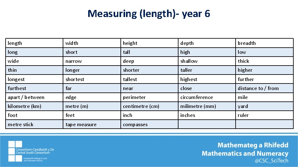 Key mathematics vocabulary Measures length reception to year